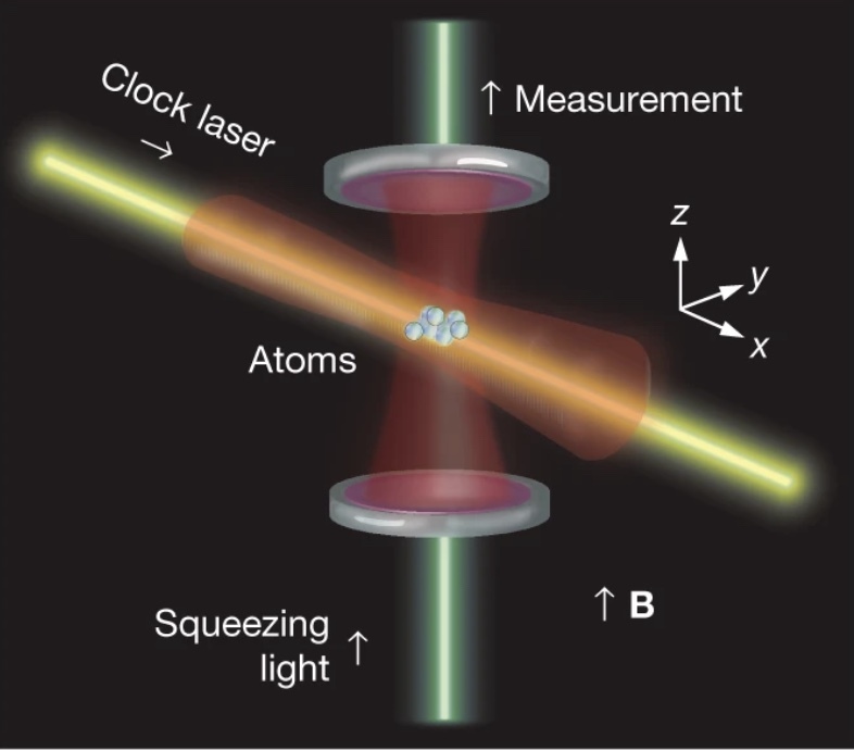 Experimental Atomic Physics Group - Current Research
